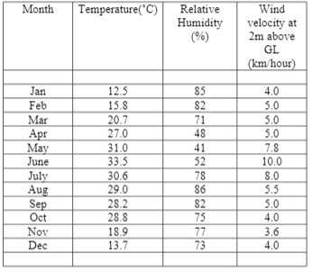Solved At a reservoir in the neighborhood of Palawan the | Chegg.com