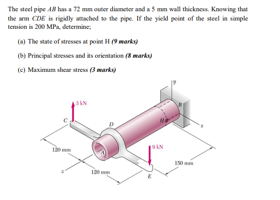Solved The steel pipe AB has a 72 mm outer diameter and a 5 | Chegg.com