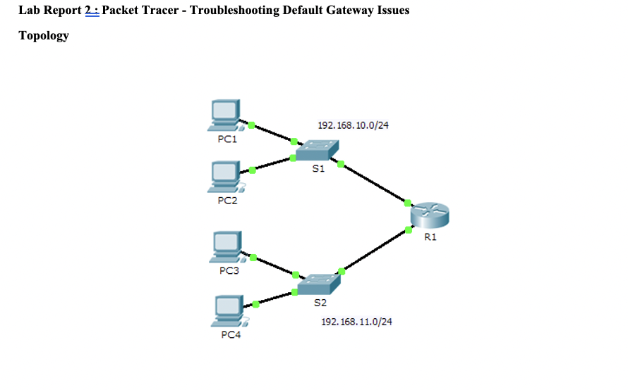 Solved Lab Report 2: Packet Tracer - Troubleshooting Default | Chegg.com