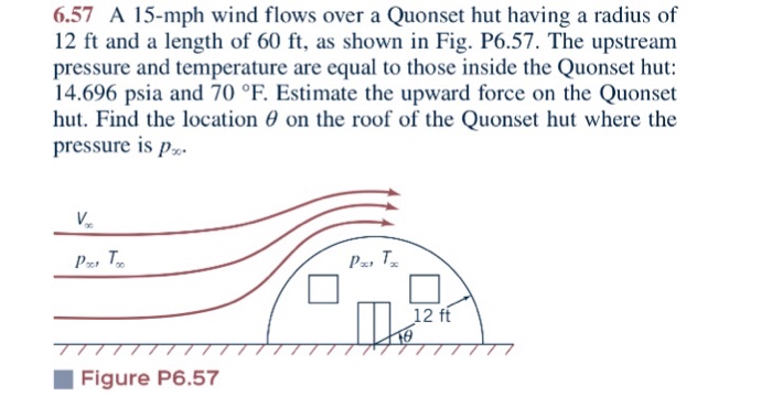 Solved A 15-mph wind flows over a Quonset hut having a | Chegg.com