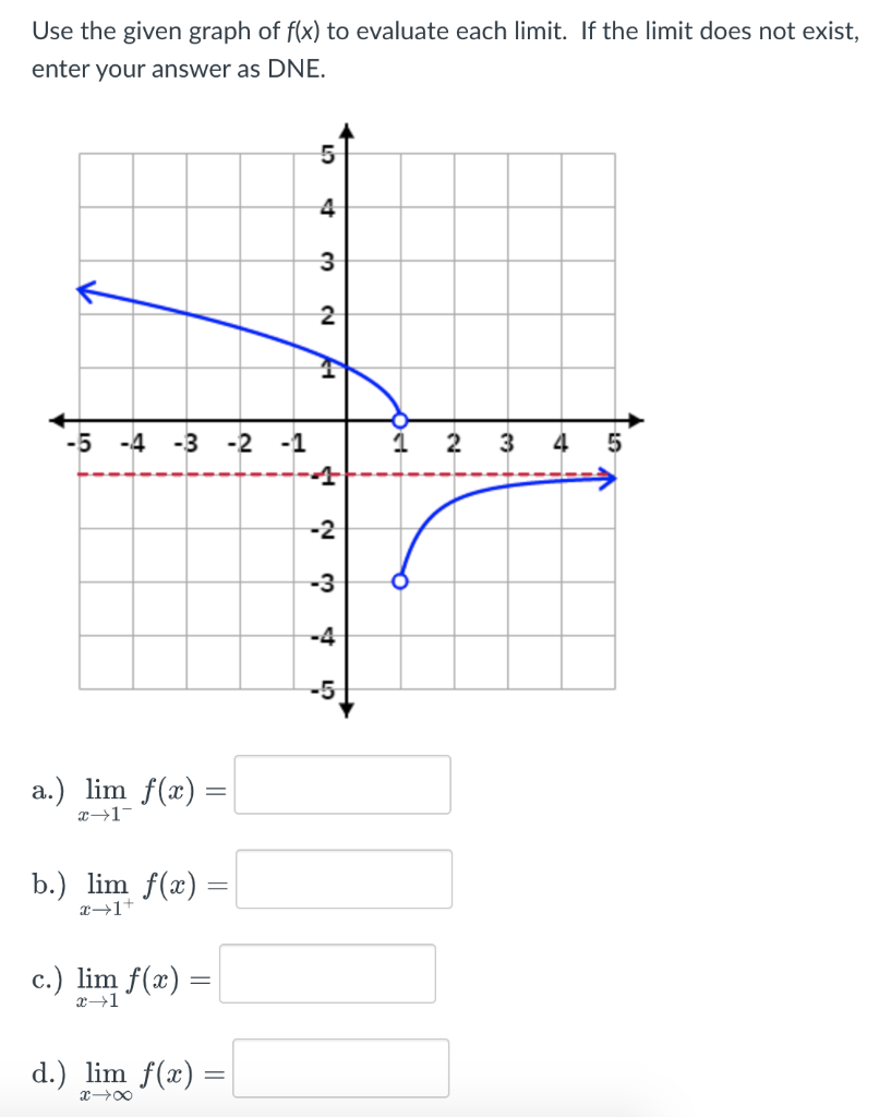Solved Use the given graph of f(x) to evaluate each limit. | Chegg.com