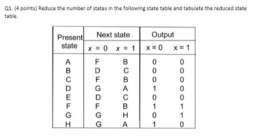 Solved Q1. (4 points) Reduce the number of states in the | Chegg.com