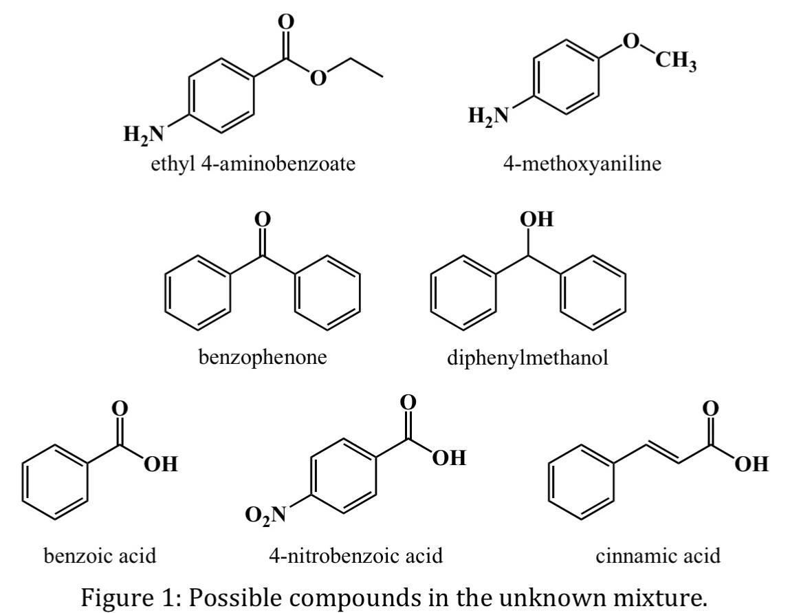 Solved % Transmittance -10 4000 Base cmpd 3500 3420,67 3344 | Chegg.com
