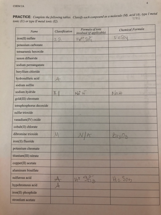 Solved 4 CHEM 2A PRACTICE: Complete the following tables. | Chegg.com