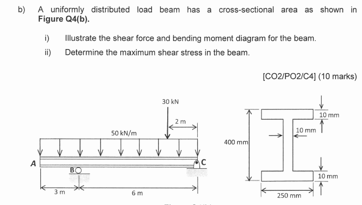 Solved b) A uniformly distributed load beam has a | Chegg.com