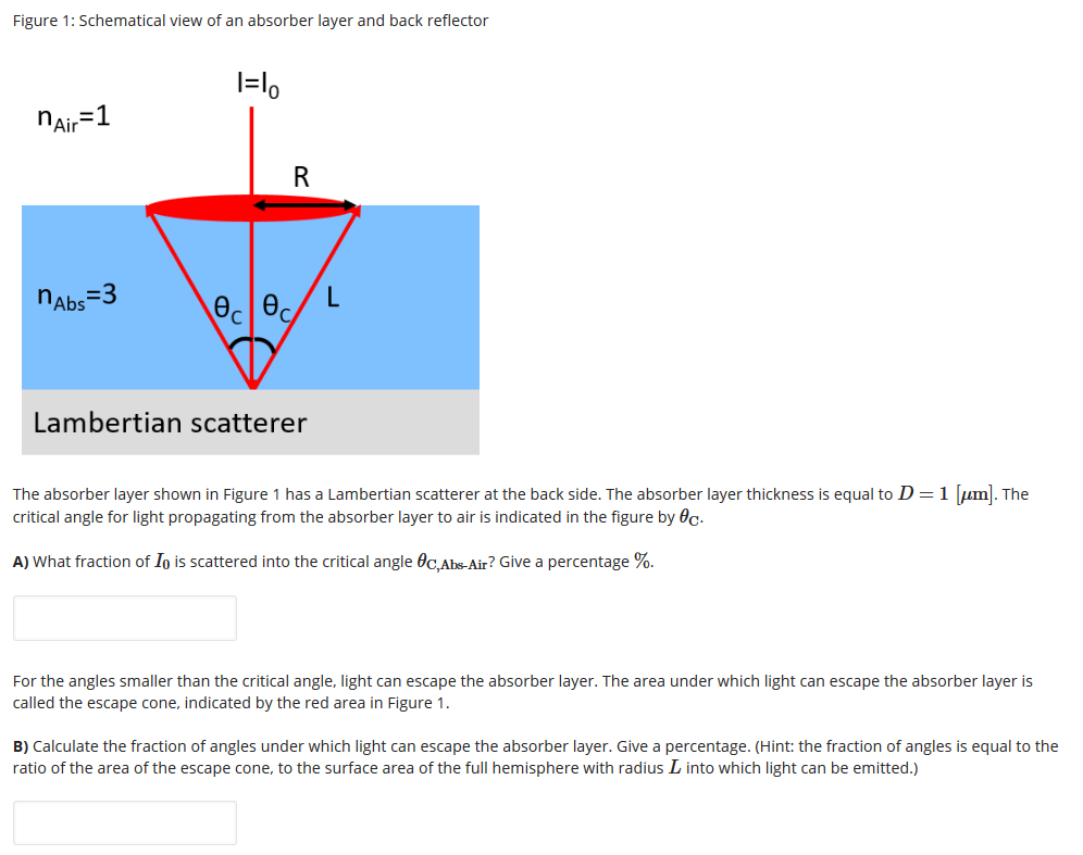 Figure 1: Schematical view of an absorber layer and | Chegg.com