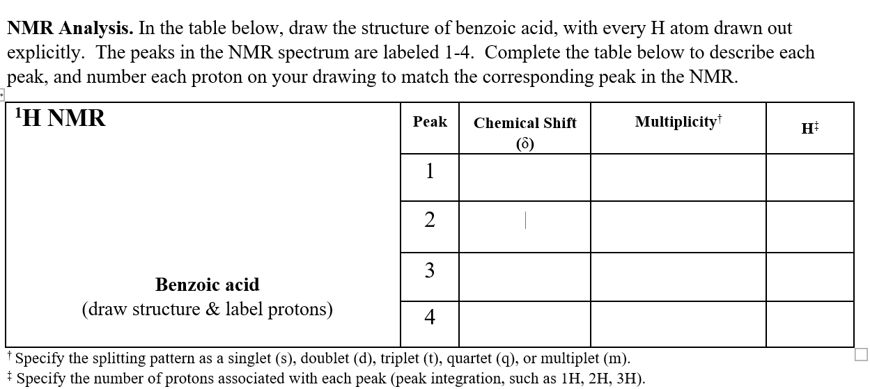 Solved I need help filling out the table of this NMR | Chegg.com