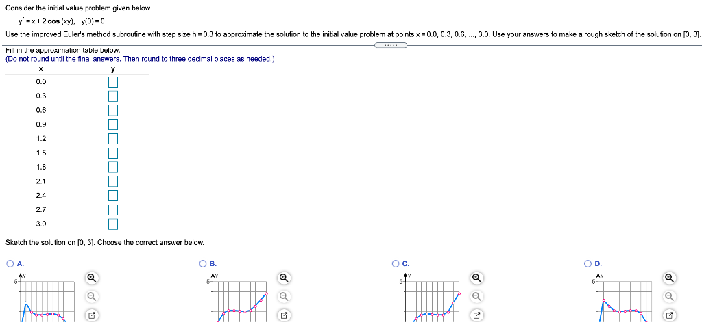 Solved Consider the initial value problem given below. y' = | Chegg.com