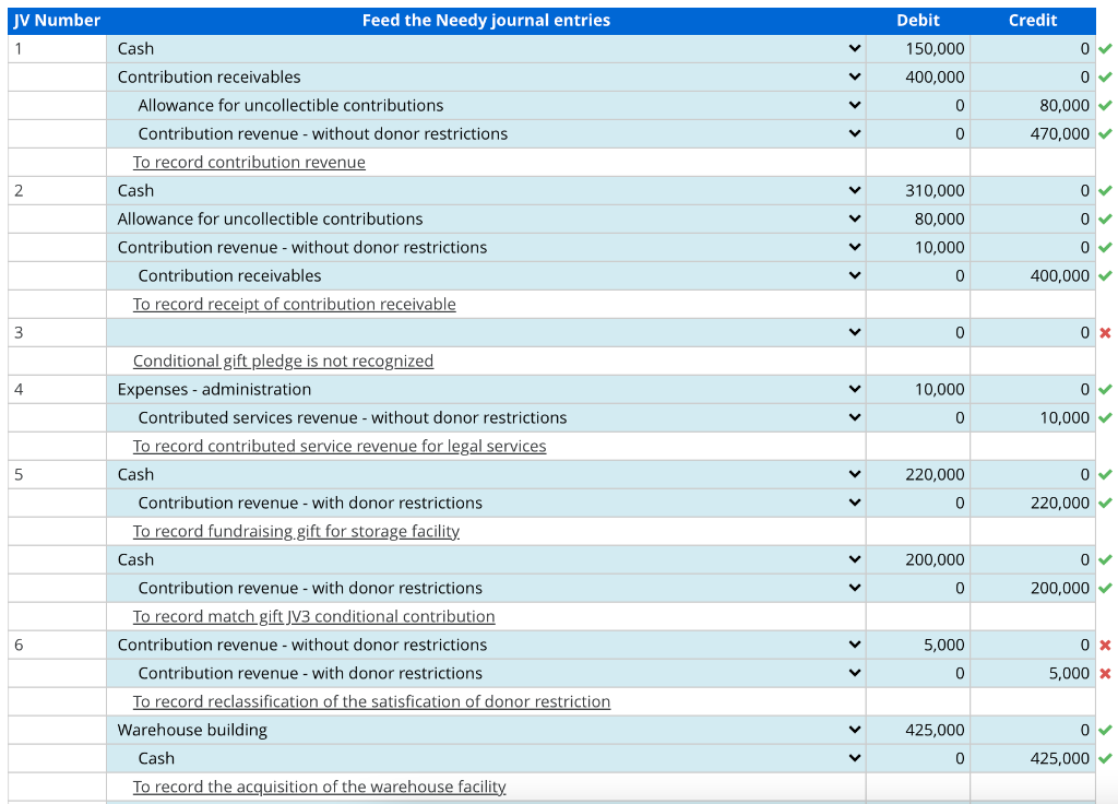 Solved Journal entries for contributions to a VHWO Feed the | Chegg.com