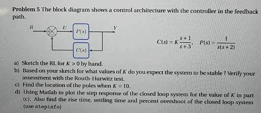 Solved Problem 5 The block diagram shows a control | Chegg.com