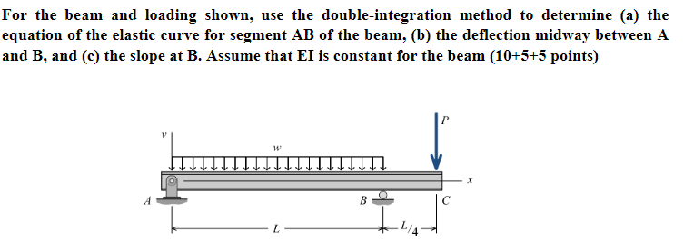 Solved This question needs to be solved symbolically | Chegg.com