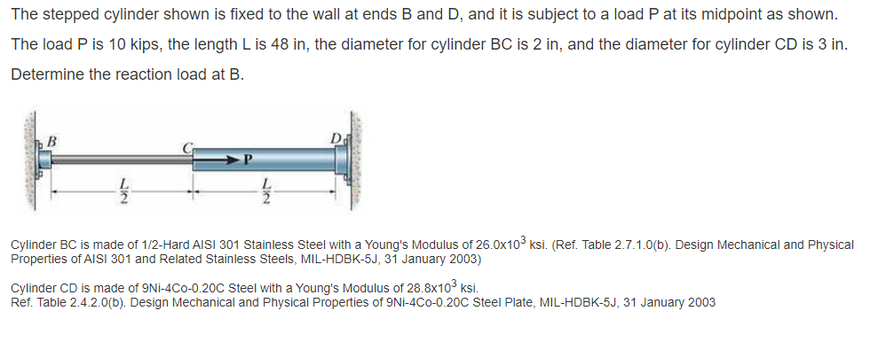 Solved The stepped cylinder shown is fixed to the wall at | Chegg.com