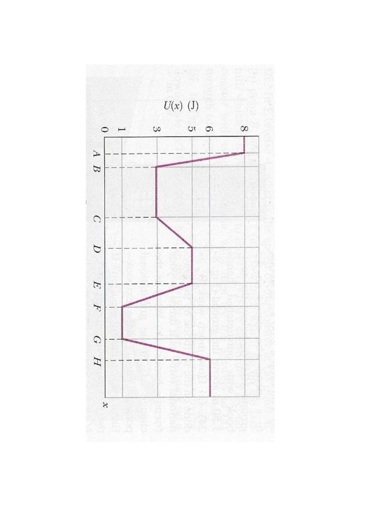 Solved Aim: How do we analyze energy diagrams and stability | Chegg.com