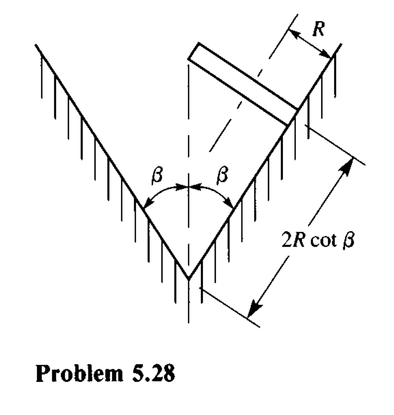 Solved Problem 5.28. Align the x axis with the cone axis. | Chegg.com