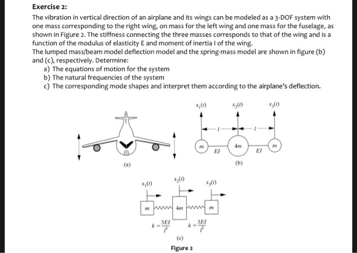 Solved Exercise 2: The vibration in vertical direction of an | Chegg.com