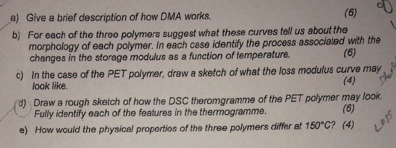 Solved The figure below shows the DMA storage modulus curves | Chegg.com