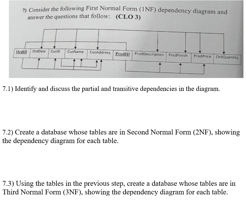 Solved Course: Database / Subject: NormalizationI need only | Chegg.com