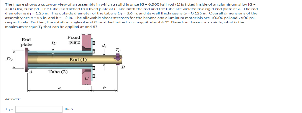 The figure shows a cutaway view of an assembly in | Chegg.com