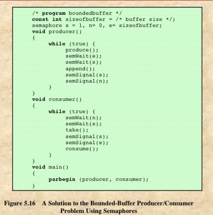 Write A Producer Consumer Program Based On Figure