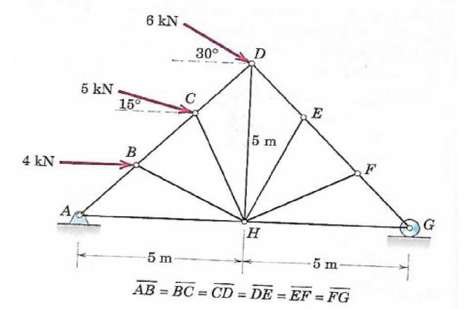 Solved The truss shown in the diagram has a pin support at A | Chegg.com