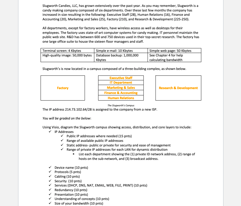 Solved Slugworth Candies, LLC, has grown extensively over | Chegg.com