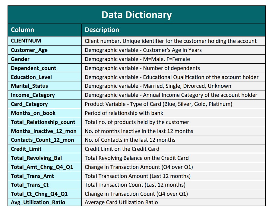 Solved This is the column given in my credit prediction. and | Chegg.com