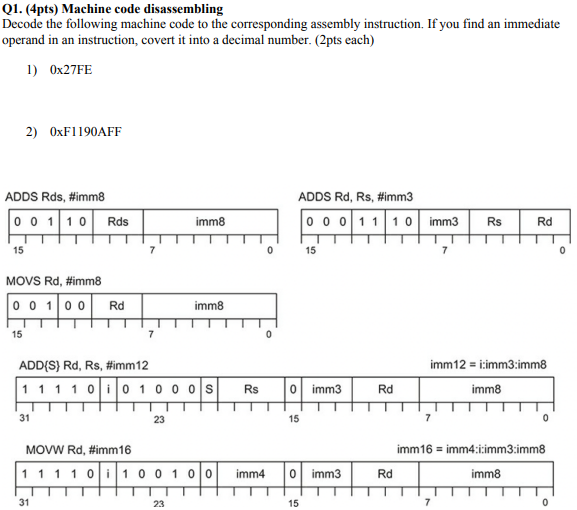 Solved Q1. (4pts) Machine code disassembling Decode the | Chegg.com