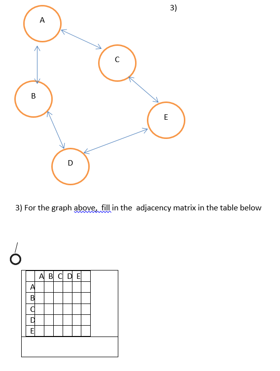 Solved 3) В. E 3) For the graph above, fill in the adjacency | Chegg.com