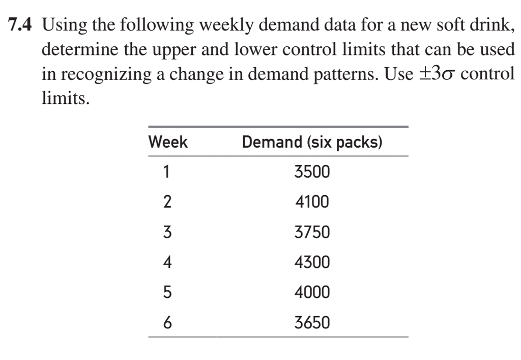 Solved 7.4 Using the following weekly demand data for a new | Chegg.com