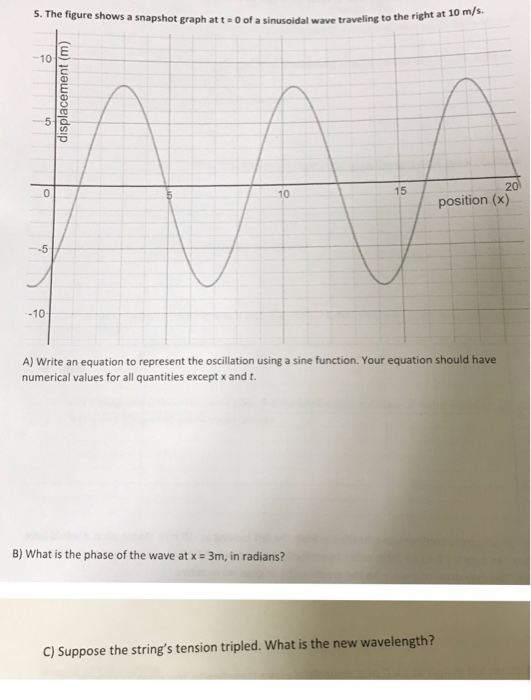 Solved 5. The figure shows a snapshot graph at t 0 of a | Chegg.com
