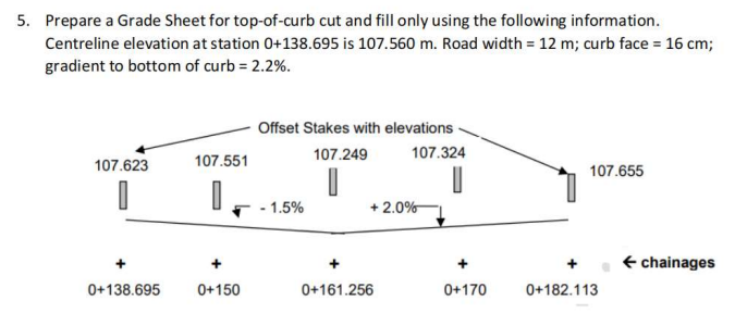 Solved Prepare a Grade Sheet for top-of-curb cut and fill | Chegg.com