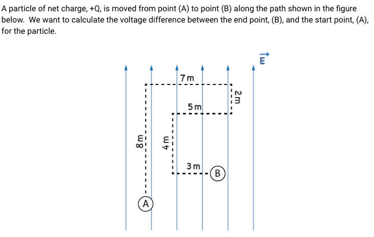 Solved A particle of net charge, +Q, is moved from point (A) | Chegg.com