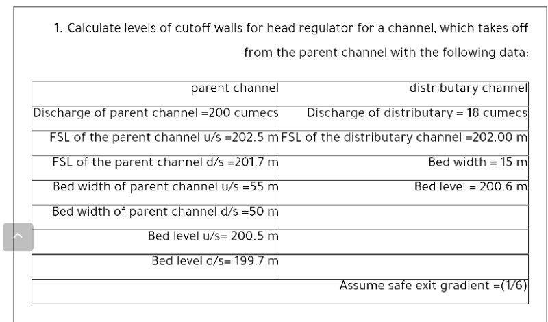 Solved 1. Calculate levels of cutoff walls for head | Chegg.com