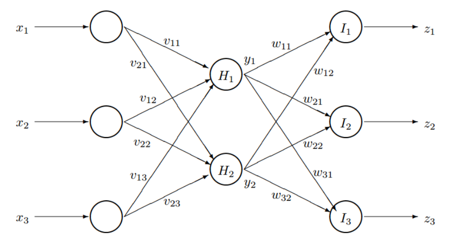 Solved Subject: Machine Learning Q1 Explain the main steps | Chegg.com