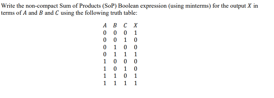 Solved Write the non-compact Sum of Products (SoP) Boolean | Chegg.com