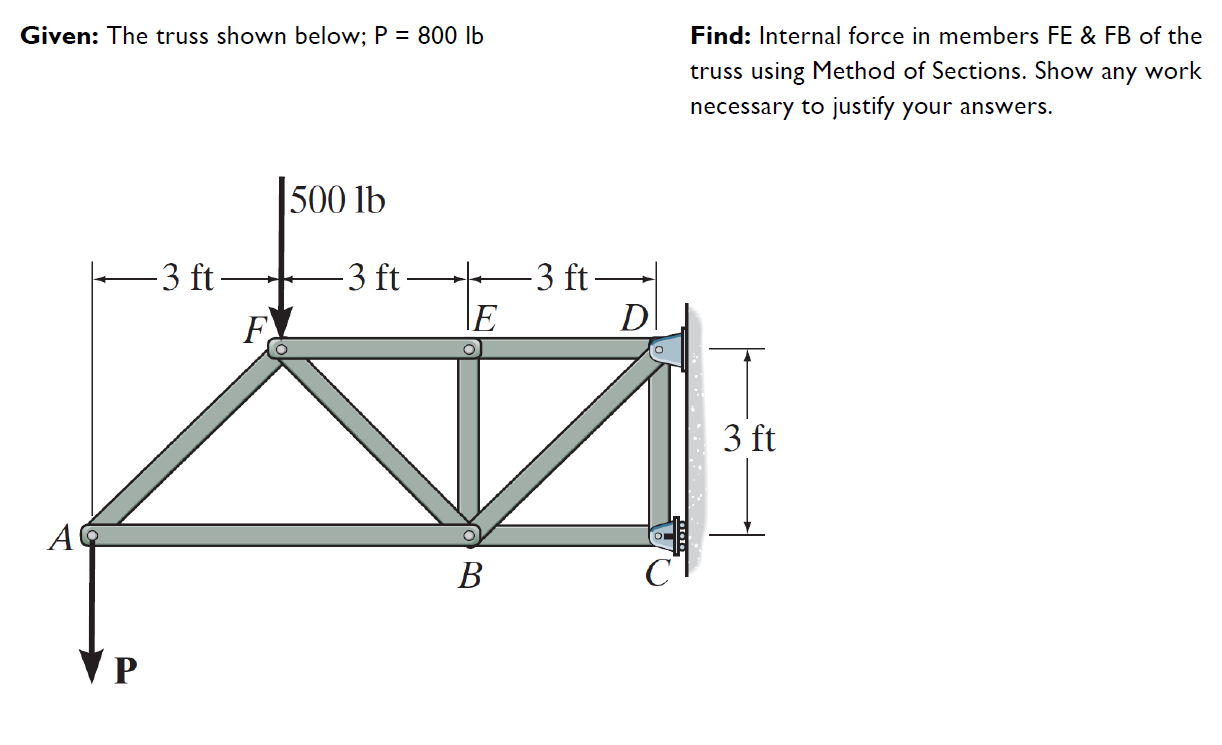 Solved Given: The truss shown below; P=800lb Find: Internal | Chegg.com