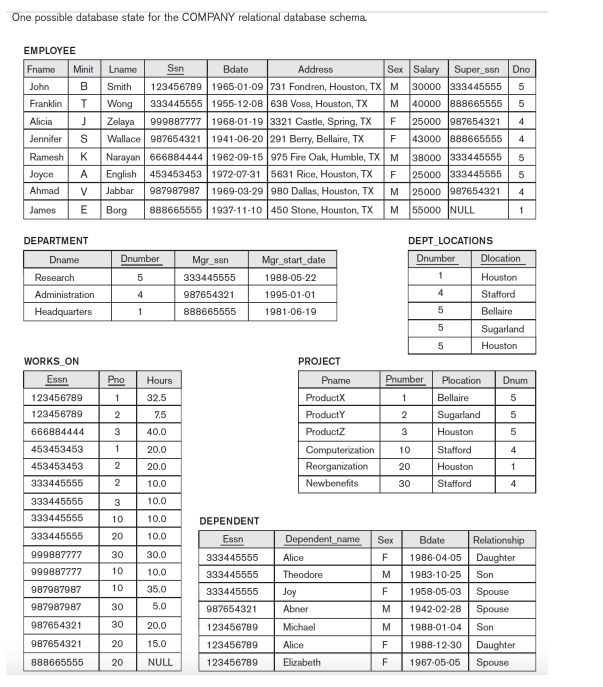 Solved One possible database state for the COMPANY | Chegg.com