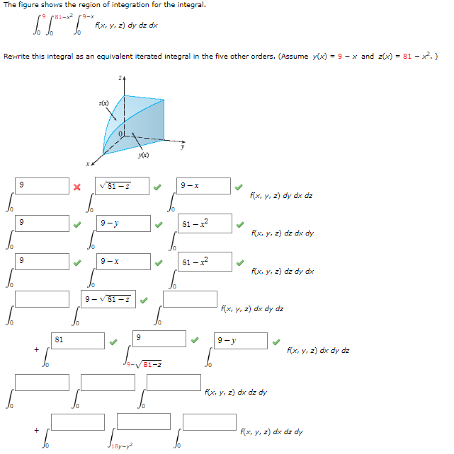 Solved The figure shows the region of integration for the | Chegg.com