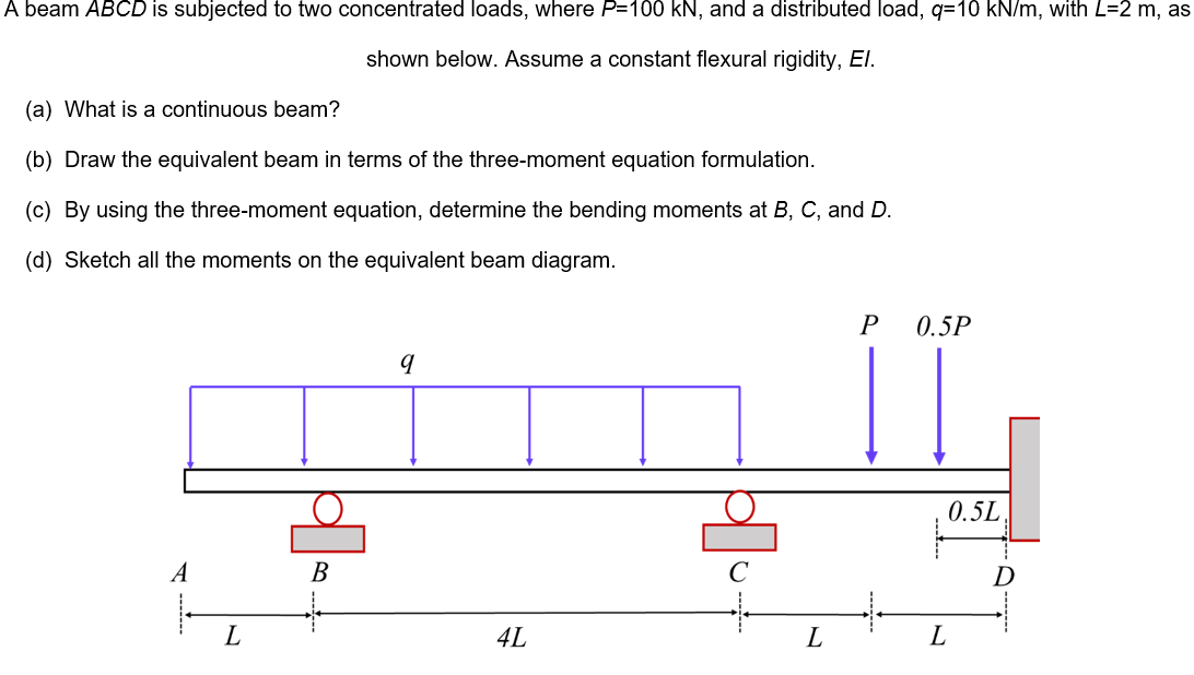 Solved A beam ABCD is subjected to two concentrated loads, | Chegg.com