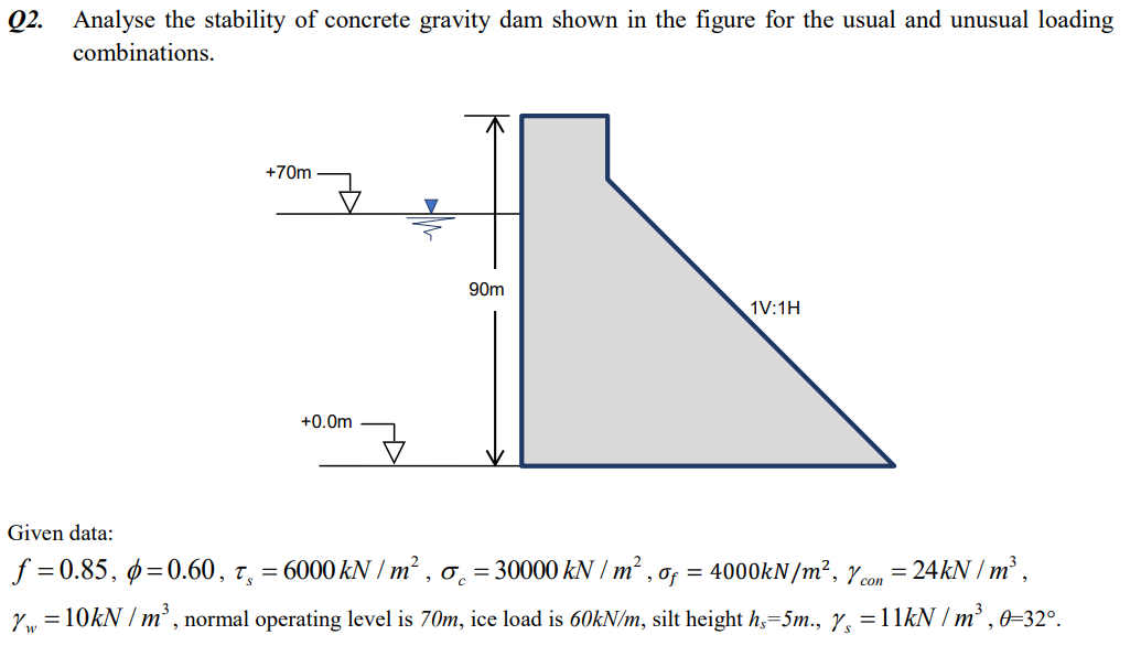 Solved Q2. Analyse the stability of concrete gravity dam | Chegg.com