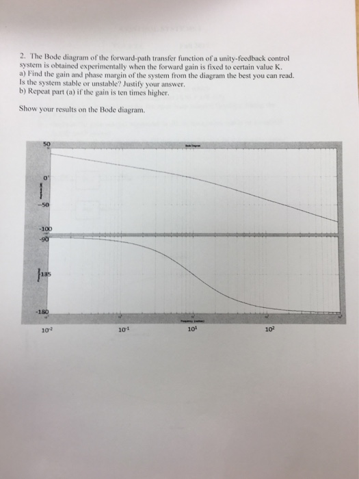 Solved 2. The Bode diagram of the forward-path transfer | Chegg.com