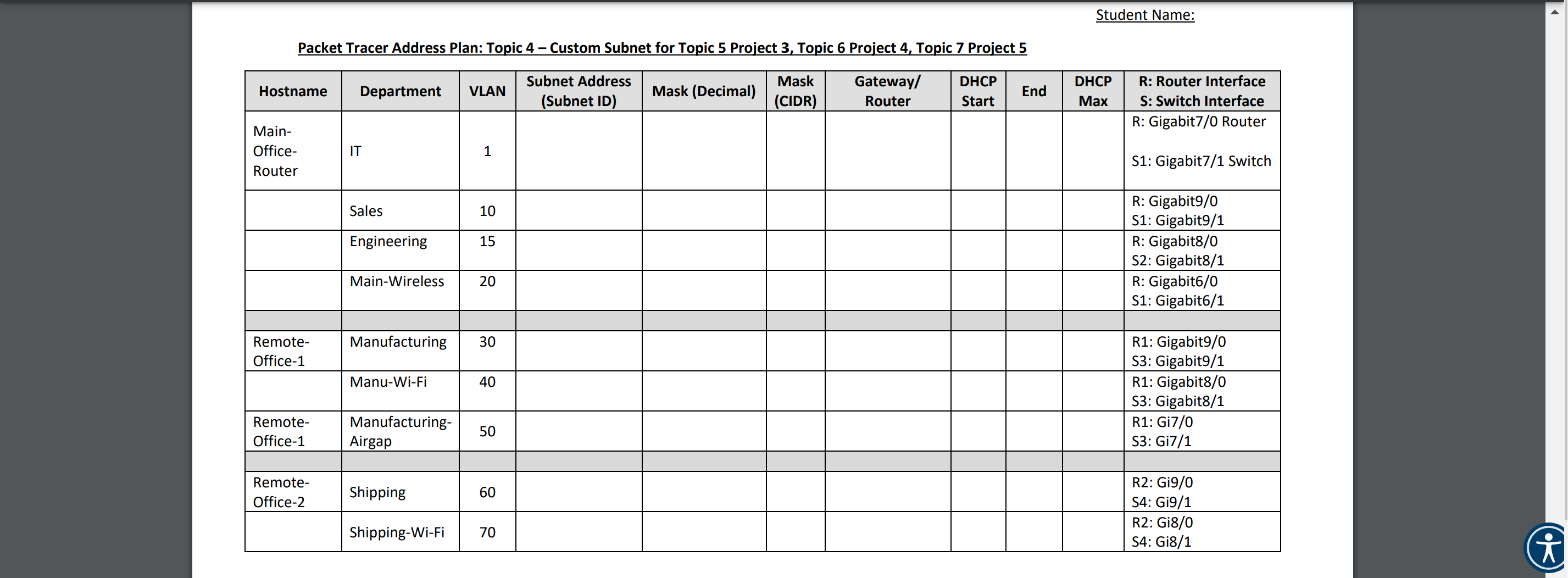 Solved Create a new custom subnet plan from a single Class C | Chegg.com