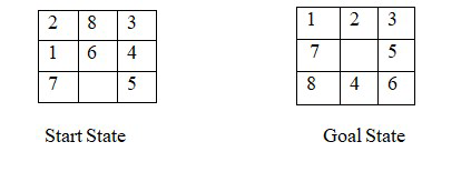 Solved Given an initial state of a 8-puzzle problem and | Chegg.com