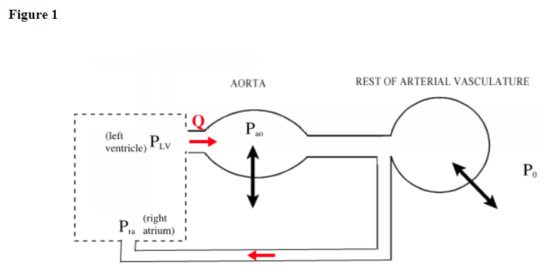 Solved 2. Figure 1 shows a schematic diagram of a | Chegg.com