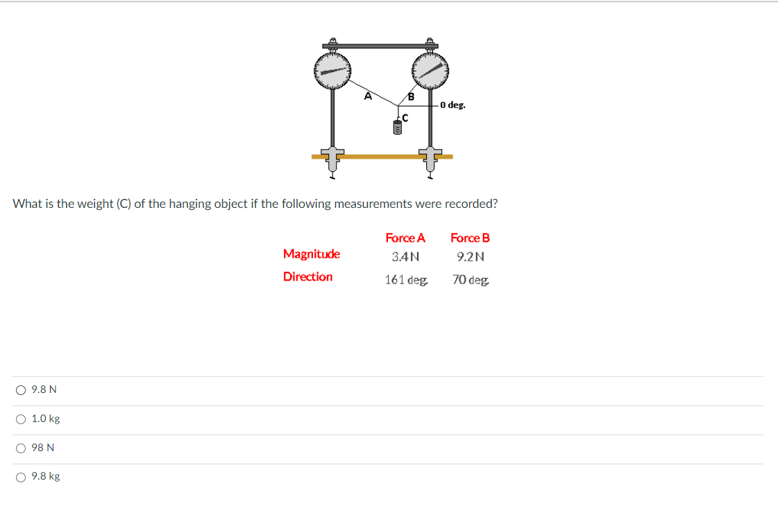 Solved A B - deg. What is the weight (C) of the hanging | Chegg.com