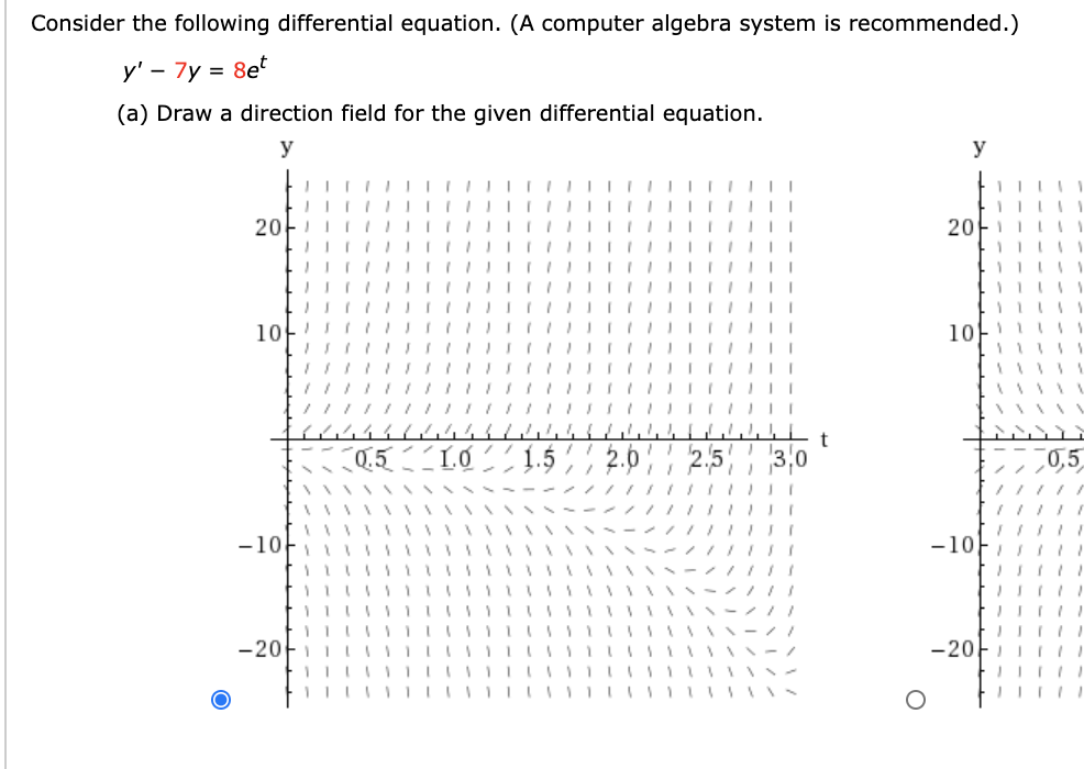 Solved Consider the following differential equation. (A | Chegg.com