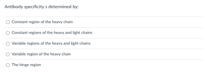 Solved Antibody specificity s determined by: Constant region | Chegg.com