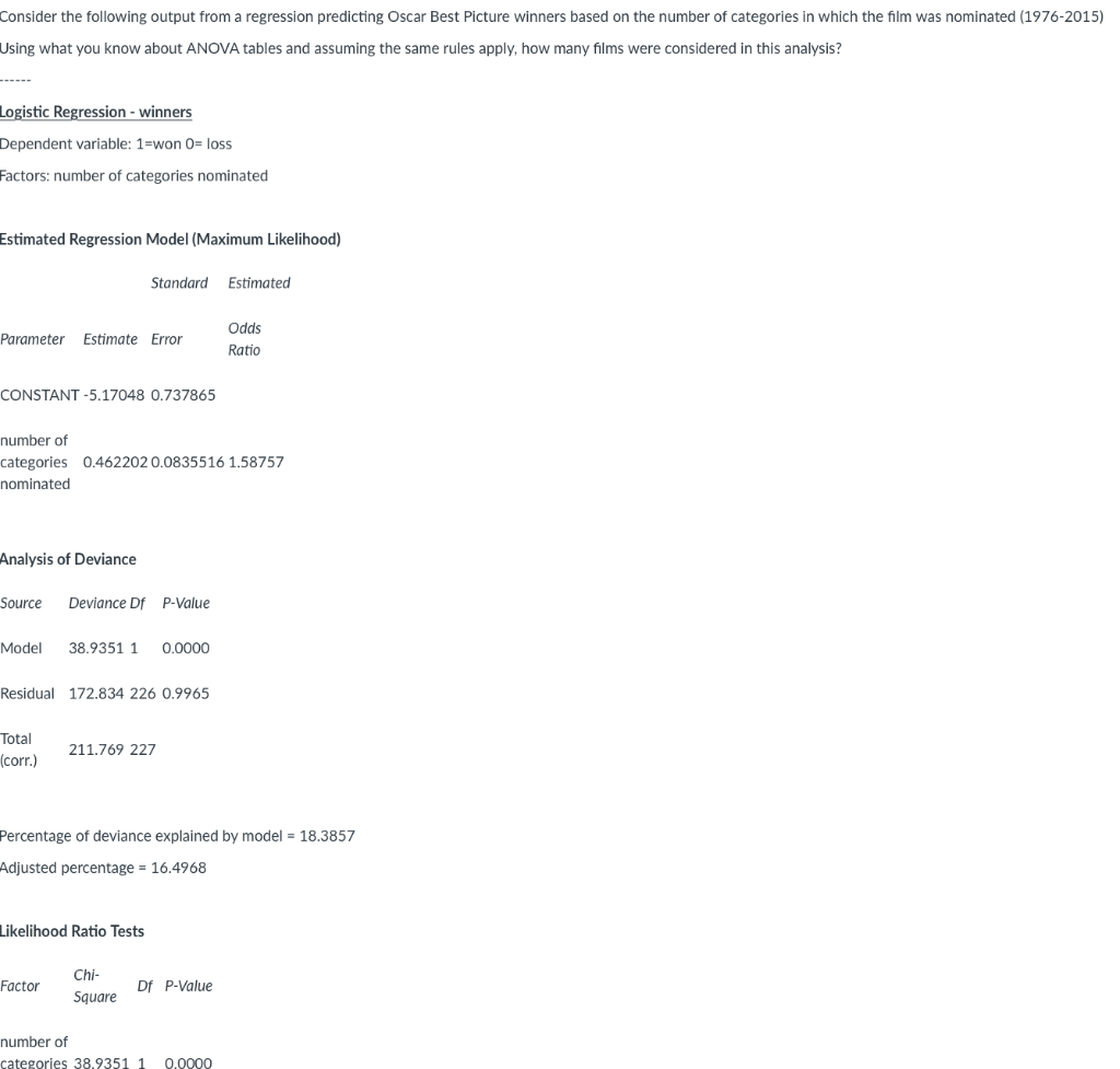 Solved Consider the following output from a regression | Chegg.com