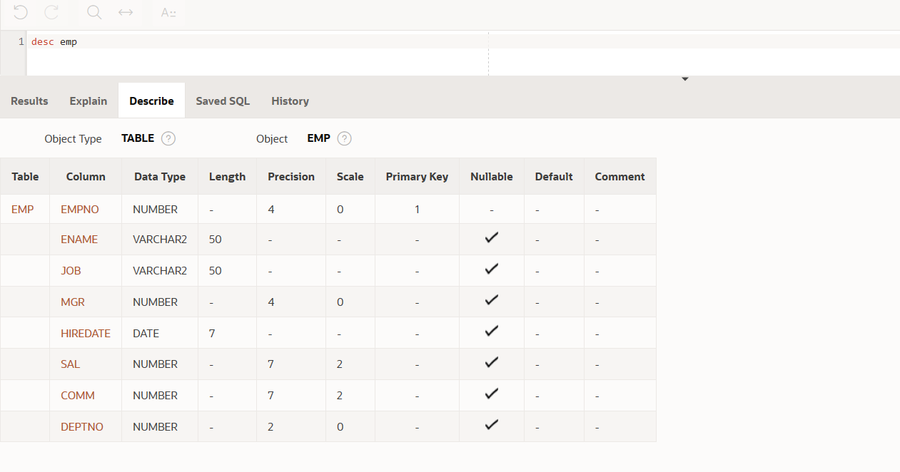Solved Write a SQL query that shows empno, ename, job, mgr, | Chegg.com
