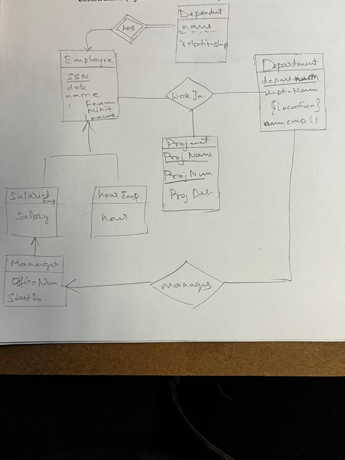 Solved Relational Schema DesignContinuing at the corrected | Chegg.com
